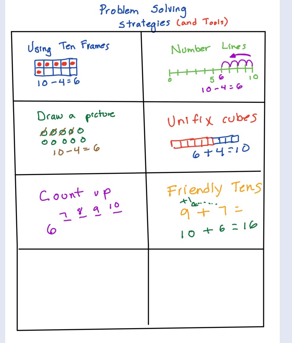 Teaching and Learning Through Problem Solving – Making Sense of Mathematics