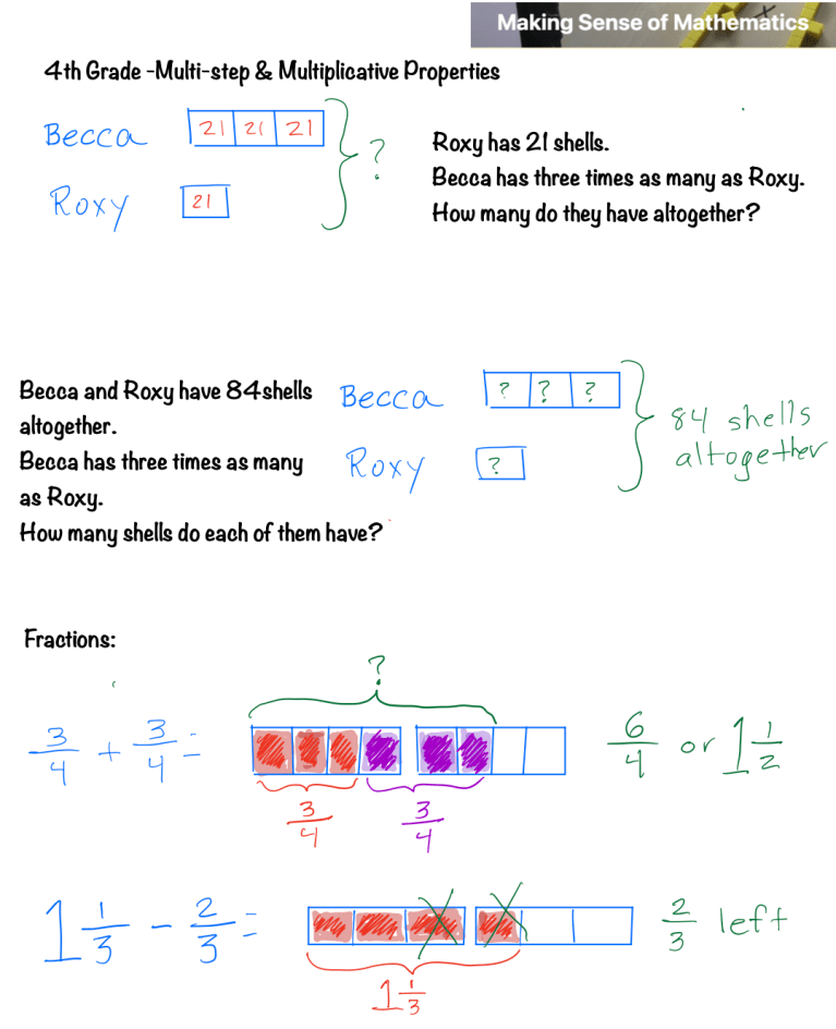 Seeing the Math Before Solving It: A Progression of Bar Models from KG ...